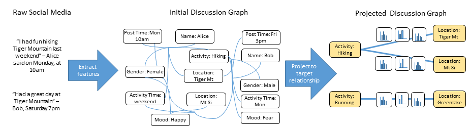 Discussion Graph Tool - Microsoft Research