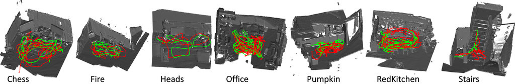 RGB-D Dataset 7-Scenes - Microsoft Research
