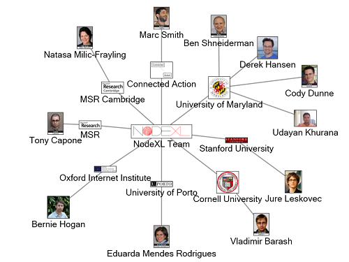 NodeXL: Network Overview, Discovery and Exploration in Excel ...
