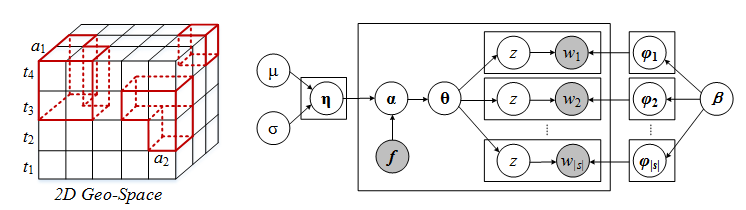 Detecting Collective Anomalies From Multiple Spatio Temporal Datasets
