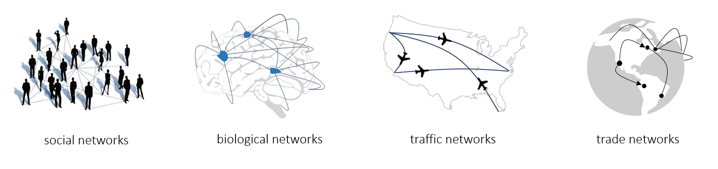 Visualizing Networks: People - Microsoft Research