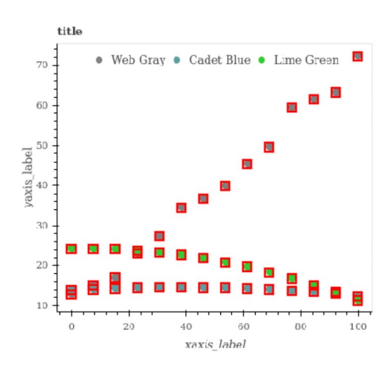 FigureQA: an annotated figure dataset for visual reasoning - Microsoft ...