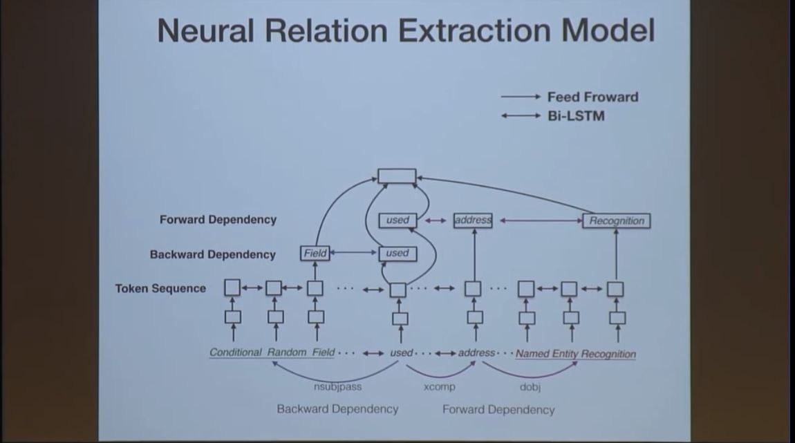 NW-NLP 2018: Adverbial Clausal Modifiers in the LinGO Grammar Matrix ...