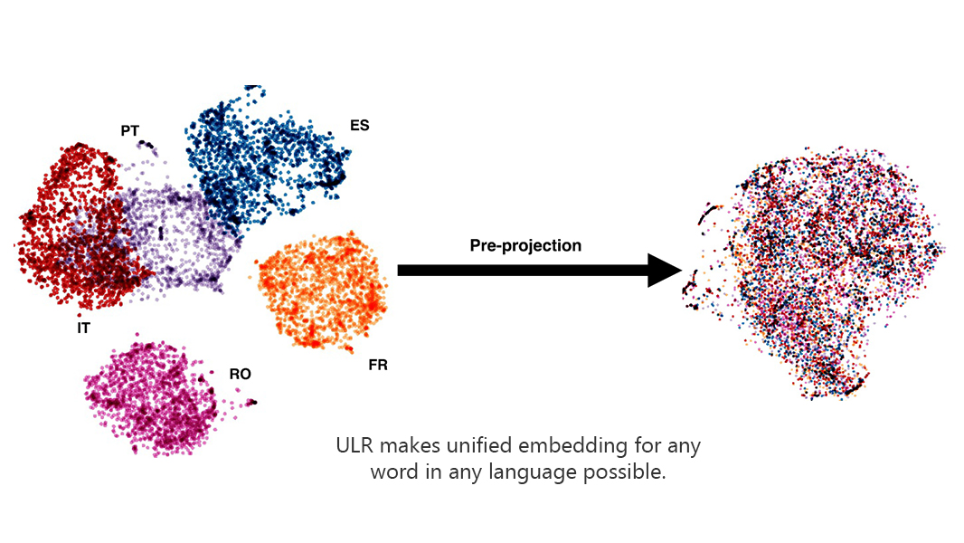 Bringing low-resource languages and spoken dialects into play with Semi ...