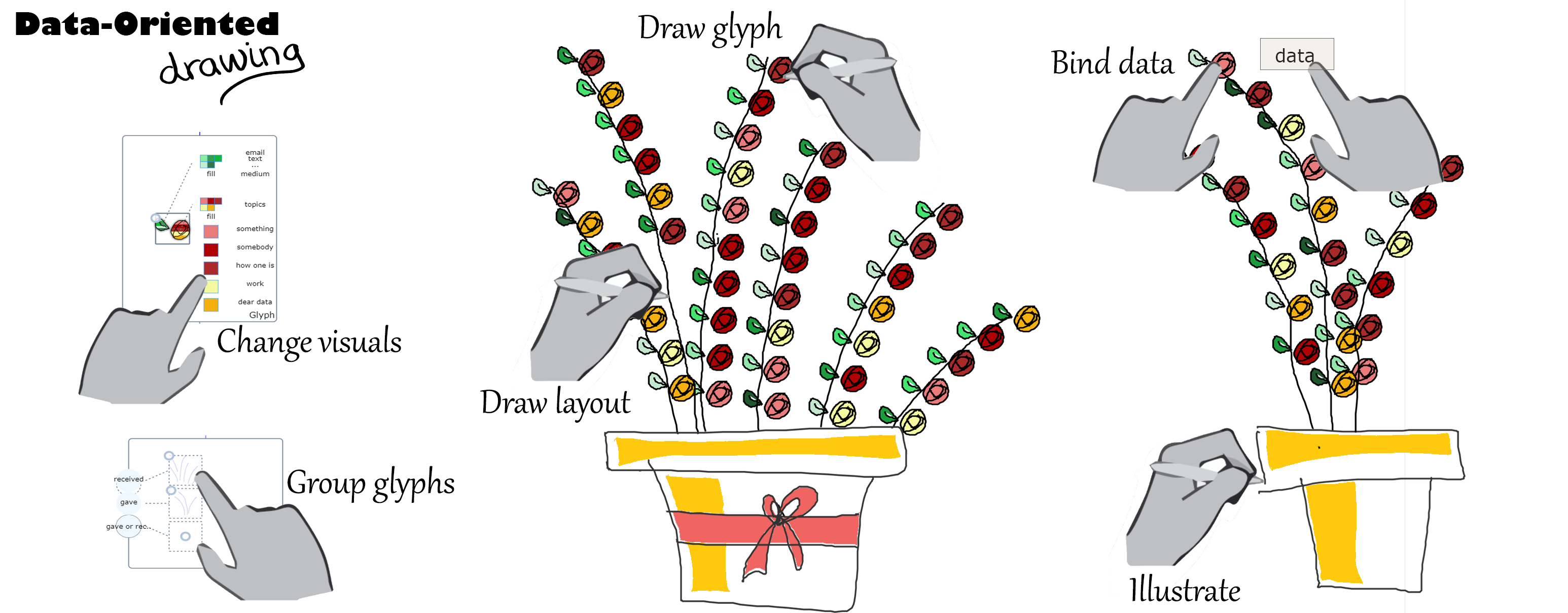 DataInk: Direct and Creative Data-Oriented Drawing - Microsoft Research
