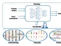 Towards Better Analysis of Machine Learning Models: A Visual Analytics ...