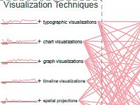Bridging Text Visualization and Mining: A Task-Driven Survey ...