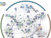 TopicPanorama: a Full Picture of Relevant Topics - Microsoft Research