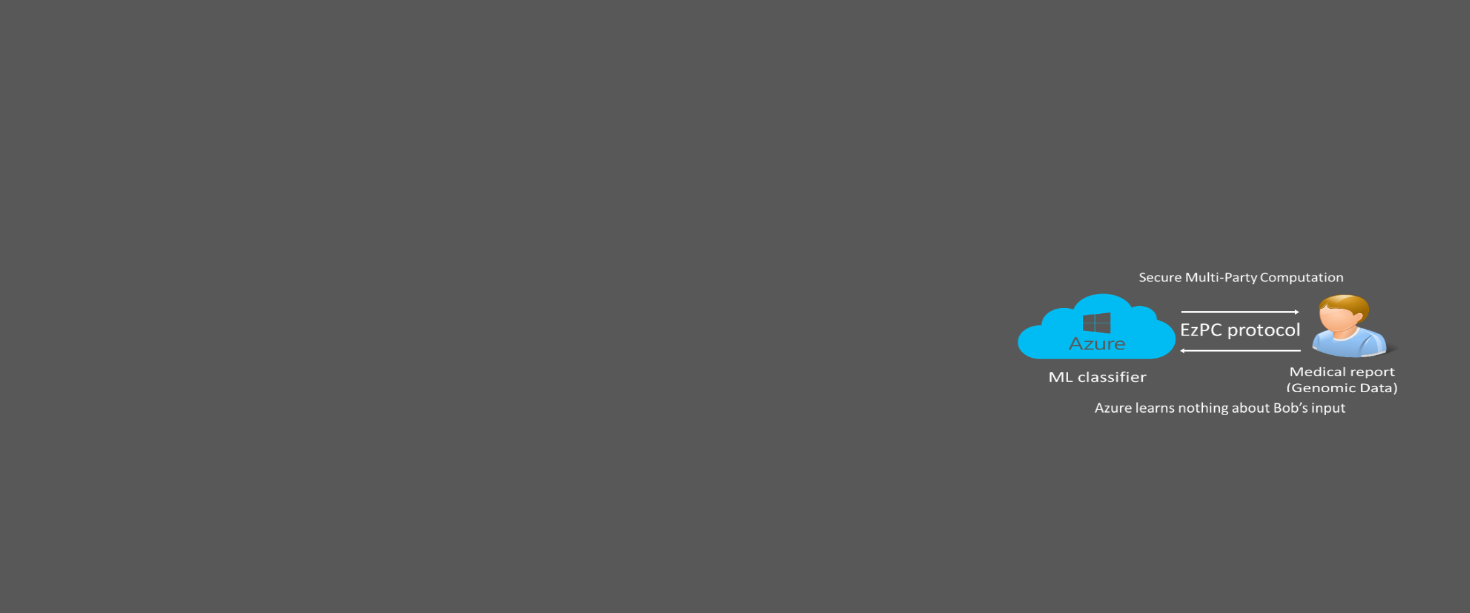 EzPC (Easy Secure Multi-party Computation): News & features - Microsoft ...