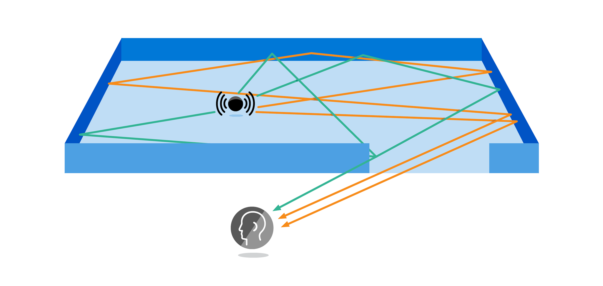 Project Triton - Immersive sound propagation - Microsoft Research