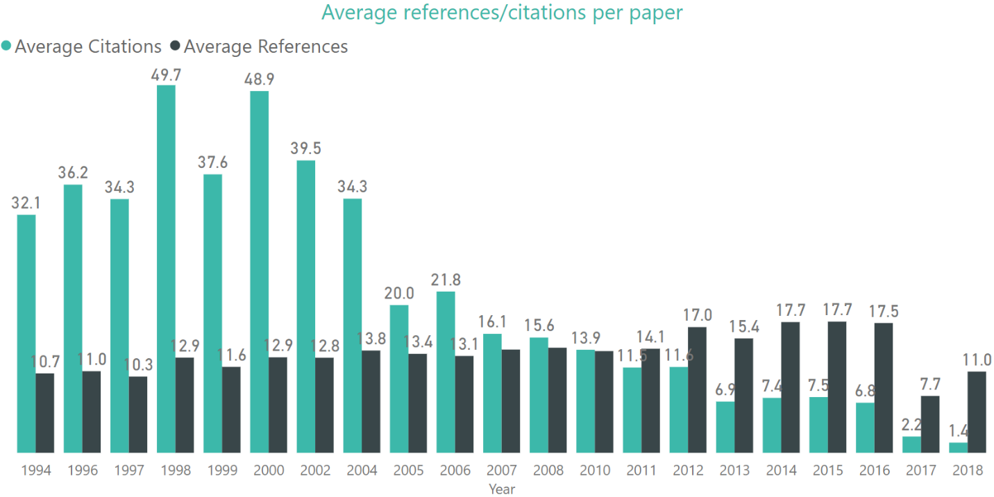 AAAI Conference Analytics - Microsoft Research