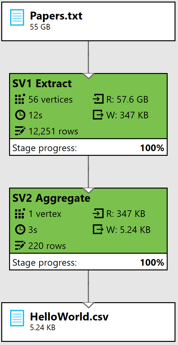 Cost of tracking research trends and impacts with Microsoft Academic ...