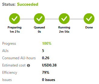 Cost of tracking research trends and impacts with Microsoft Academic ...