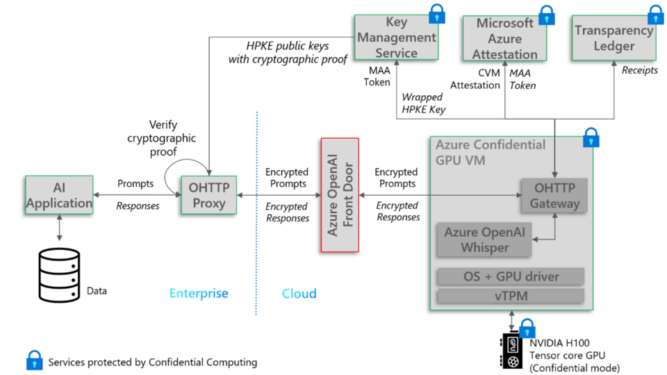 Azure Research - Security and Privacy - Microsoft Research