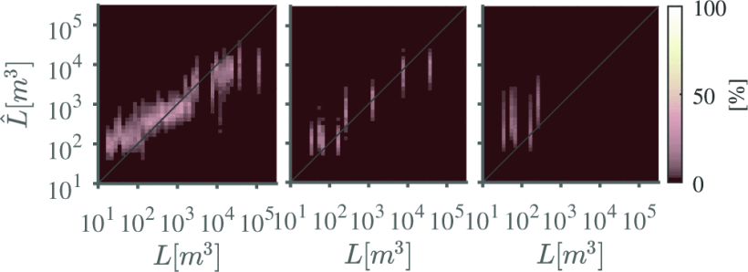Blind Room Volume Estimation from Single-channel Noisy Speech - Microsoft Research