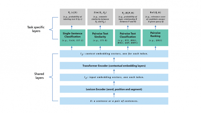 Robust Language Representation Learning via Multi-task Knowledge ...