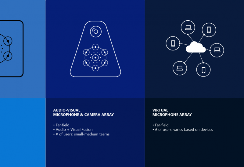 New Advancements in Spoken Language Processing - Microsoft Research