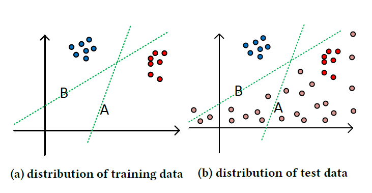 Practical lessons for job recommendations in the cold-start scenario ...