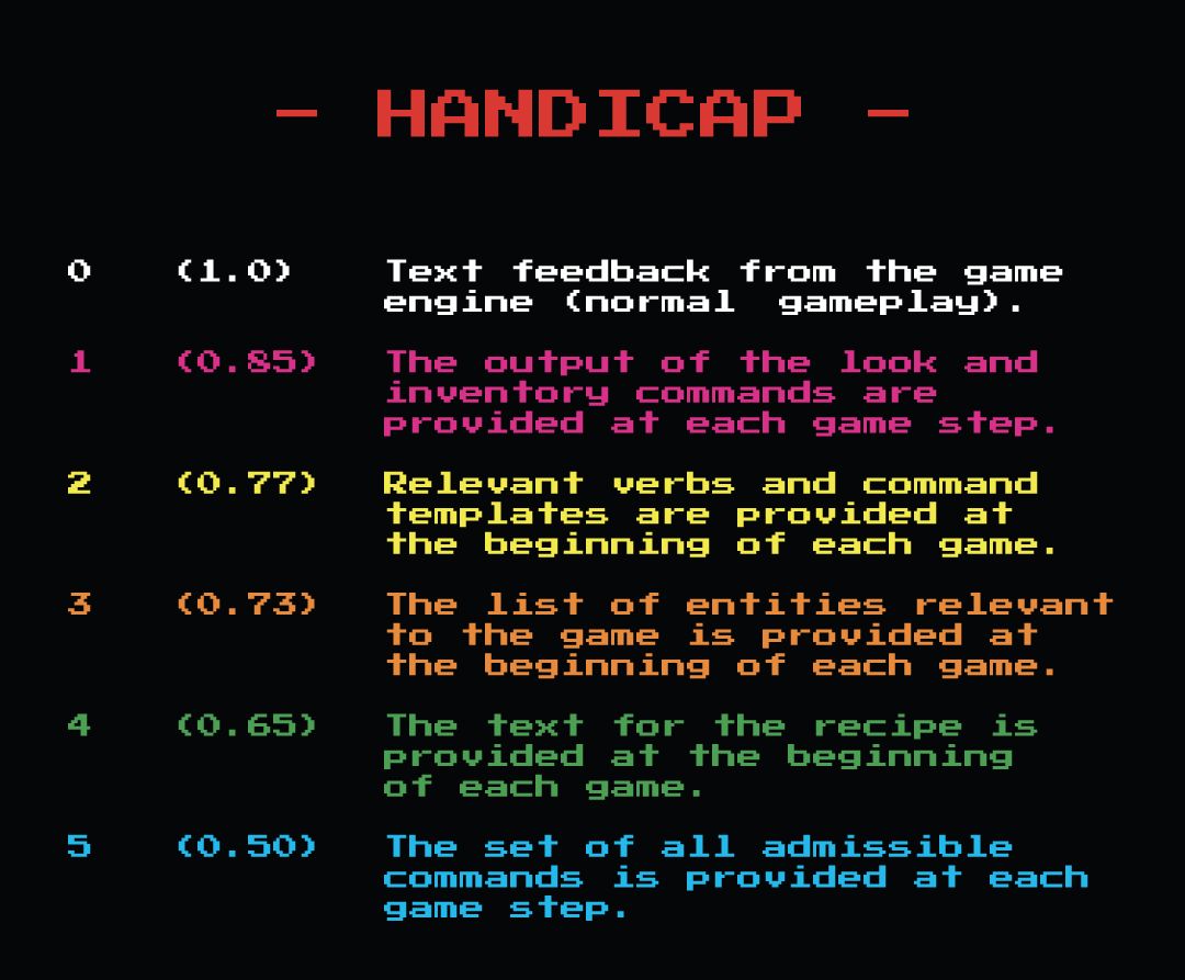 First TextWorld Problems, the competition: Using text-based games to ...