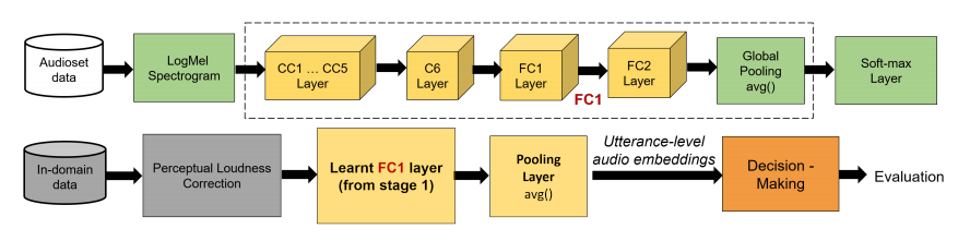 CURE Dataset: Ladder Networks for Audio Event Classification ...
