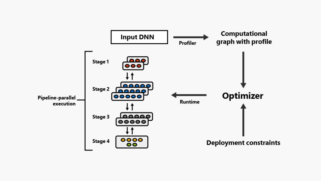 Systems - Microsoft Research