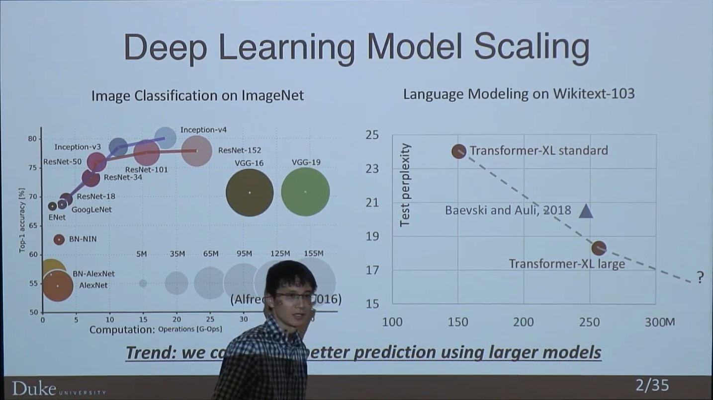 Efficient and Scalable Deep Learning - Microsoft Research