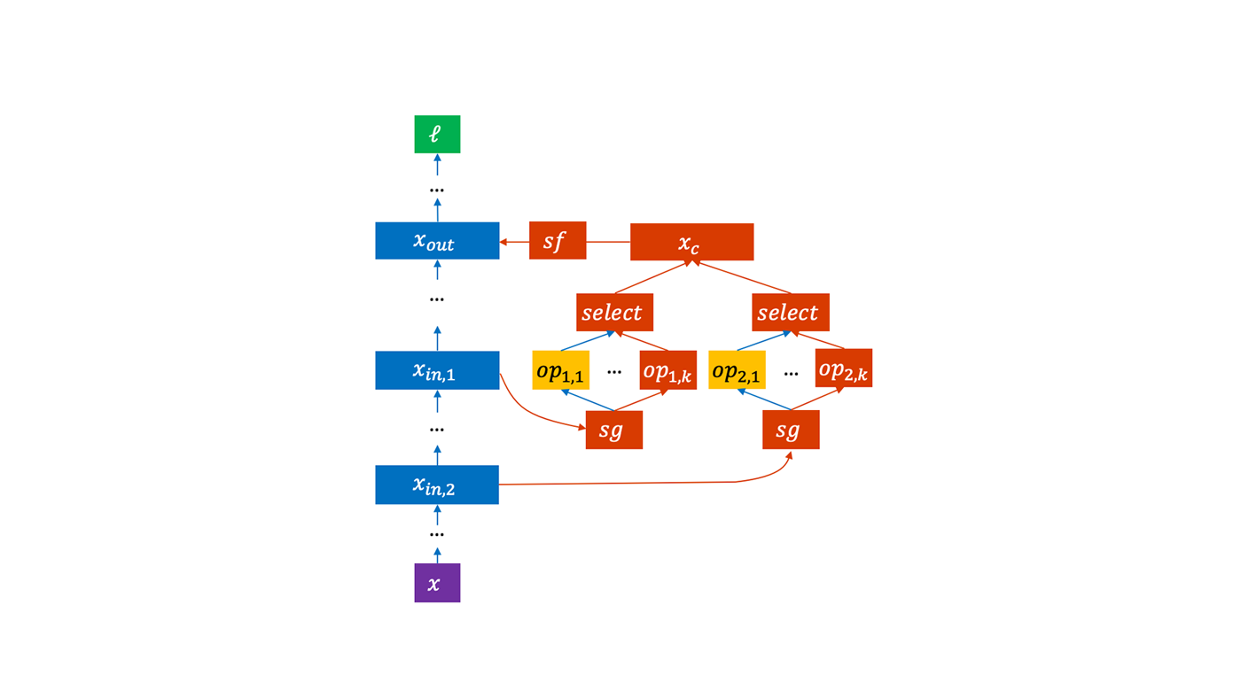 Error Report Bug Splat League Of Legends Como Resolver Cubo