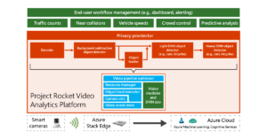 Project Rocket platform—designed for easy, customizable live video ...