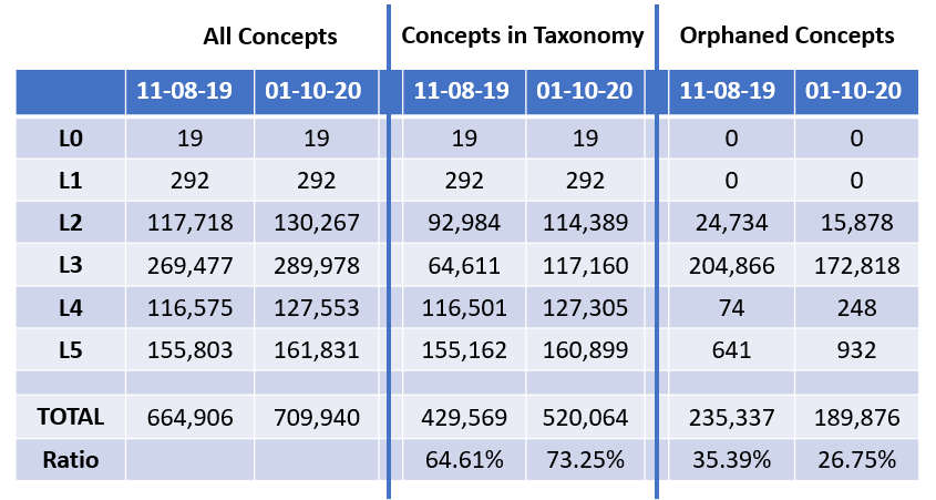 Expanding Concept Understanding in Microsoft Academic Graph - Microsoft ...