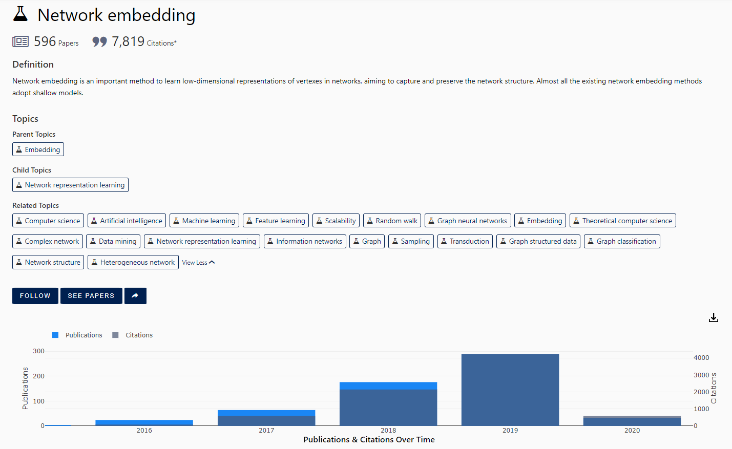 Expanding Concept Understanding in Microsoft Academic Graph - Microsoft ...
