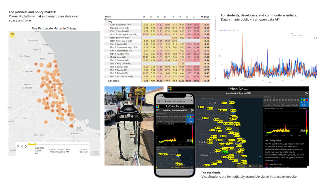 Microsoft Research Special Projects - Microsoft Research