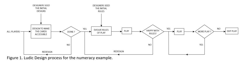 Ludic Design for Accessibility in the Global South - Microsoft Research