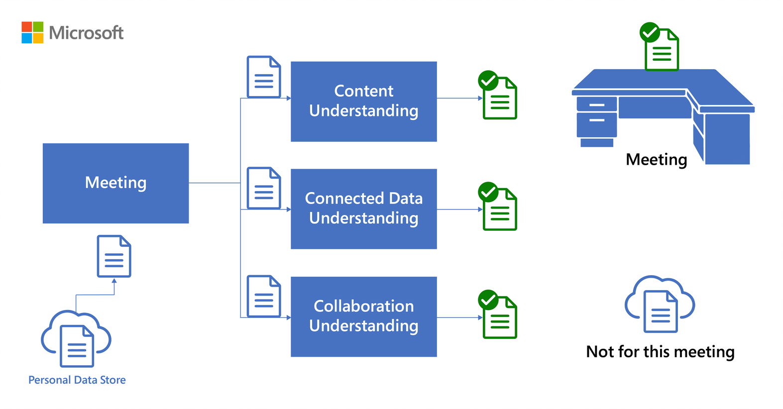 Meeting Insights: Contextual assistance for everyone - Microsoft Research