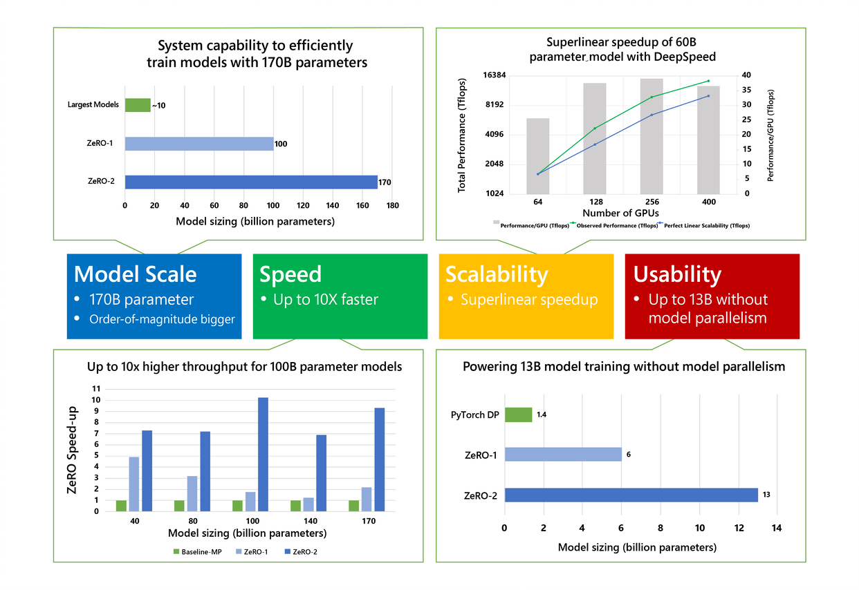 AI at Scale - Microsoft Research