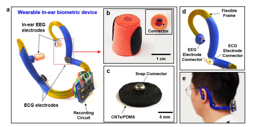 Stress Monitoring using Multimodal Bio-sensing Headset - Microsoft Research