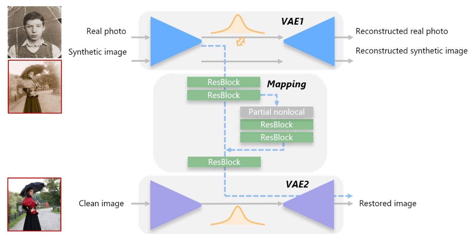 Enhancing your photos through artificial intelligence ...