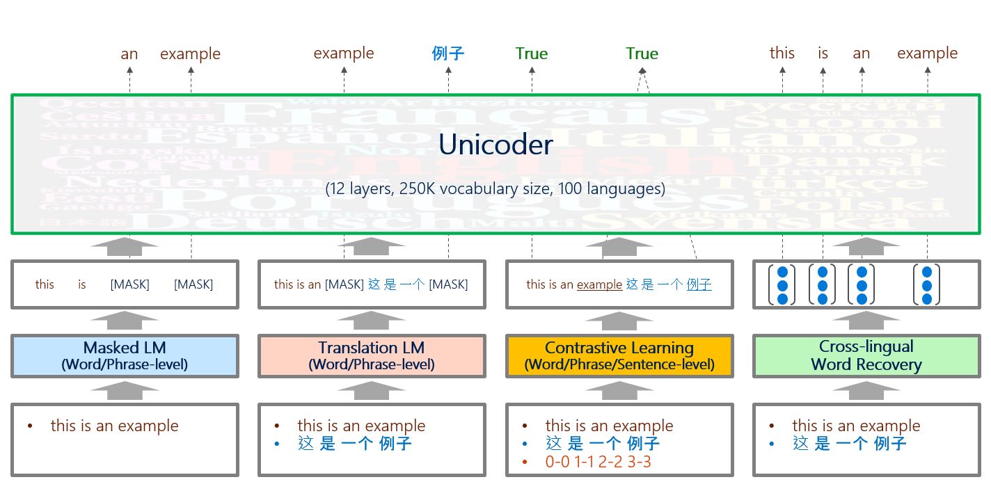XGLUE: Expanding cross-lingual understanding and generation with tasks ...