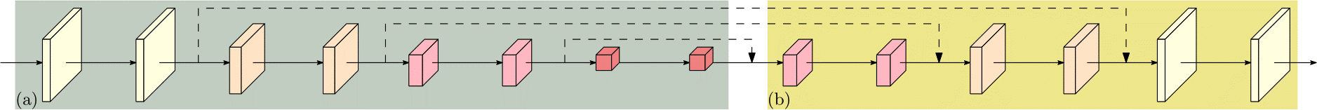 High-Resolution Network: A universal neural architecture for visual ...