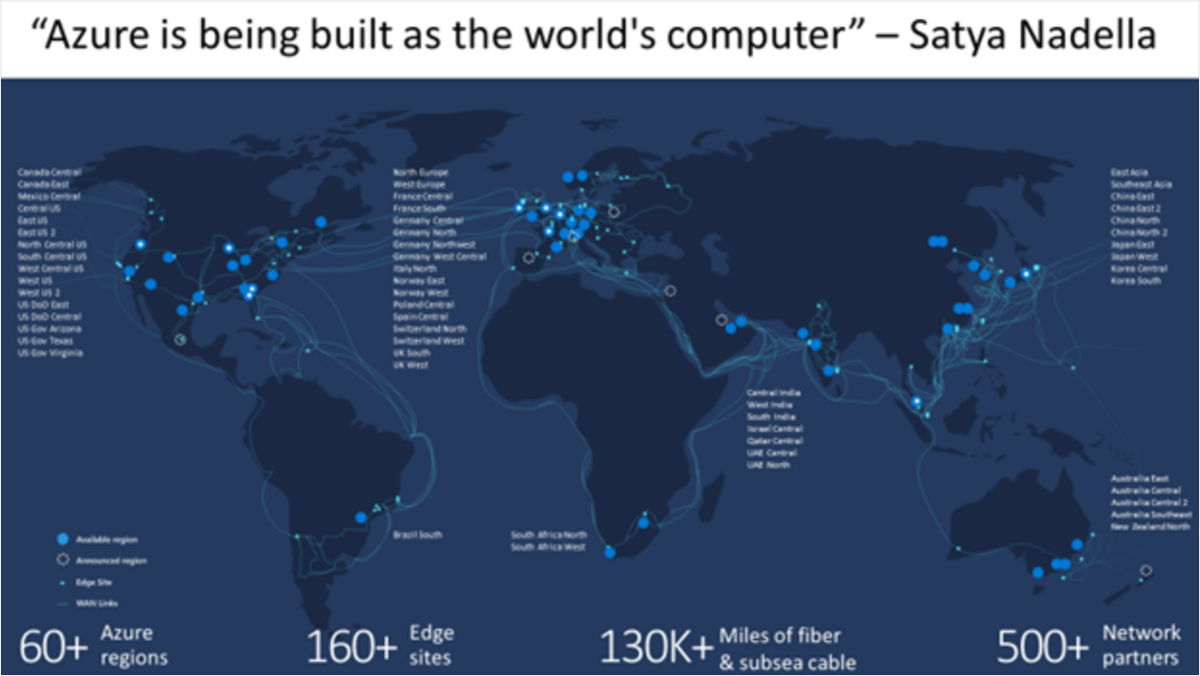 Project Arno: Cloudification of Telecom Network Infrastructure ...