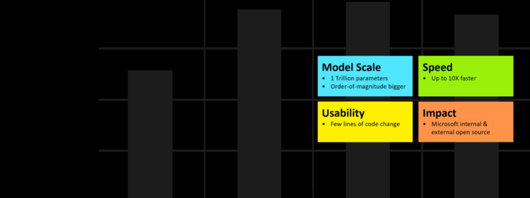 DeepSpeed: Publications - Microsoft Research