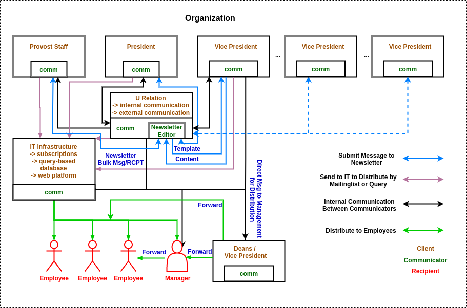 Organizational Bulk Email Systems: Their Role and Performance in Remote ...