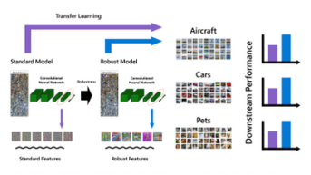 AirSim: High-Fidelity Visual and Physical Simulation for Autonomous ...