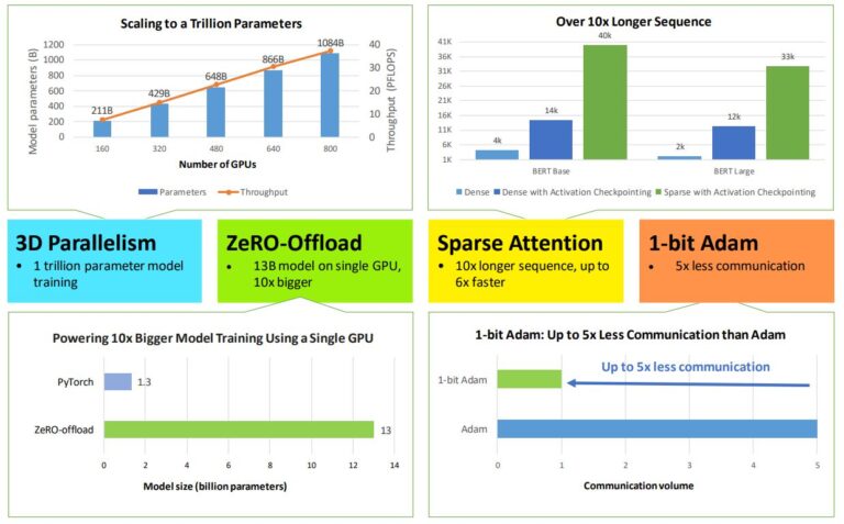 AI at Scale: Timeline - Microsoft Research