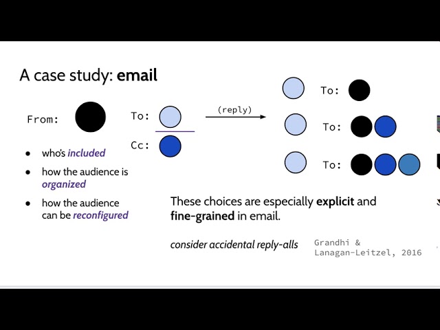 Configuring Audiences: A Case Study of Email Communication [Video ...