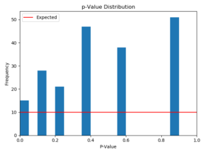 p-Values for Your p-Values: Validating Metric Trustworthiness by ...