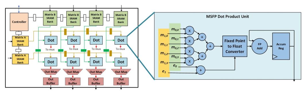 A Microsoft custom data type for efficient inference - Microsoft Research