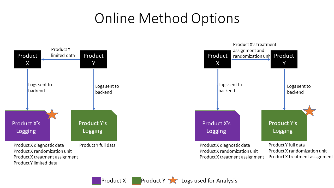 4 Defects In Software Testing 2935