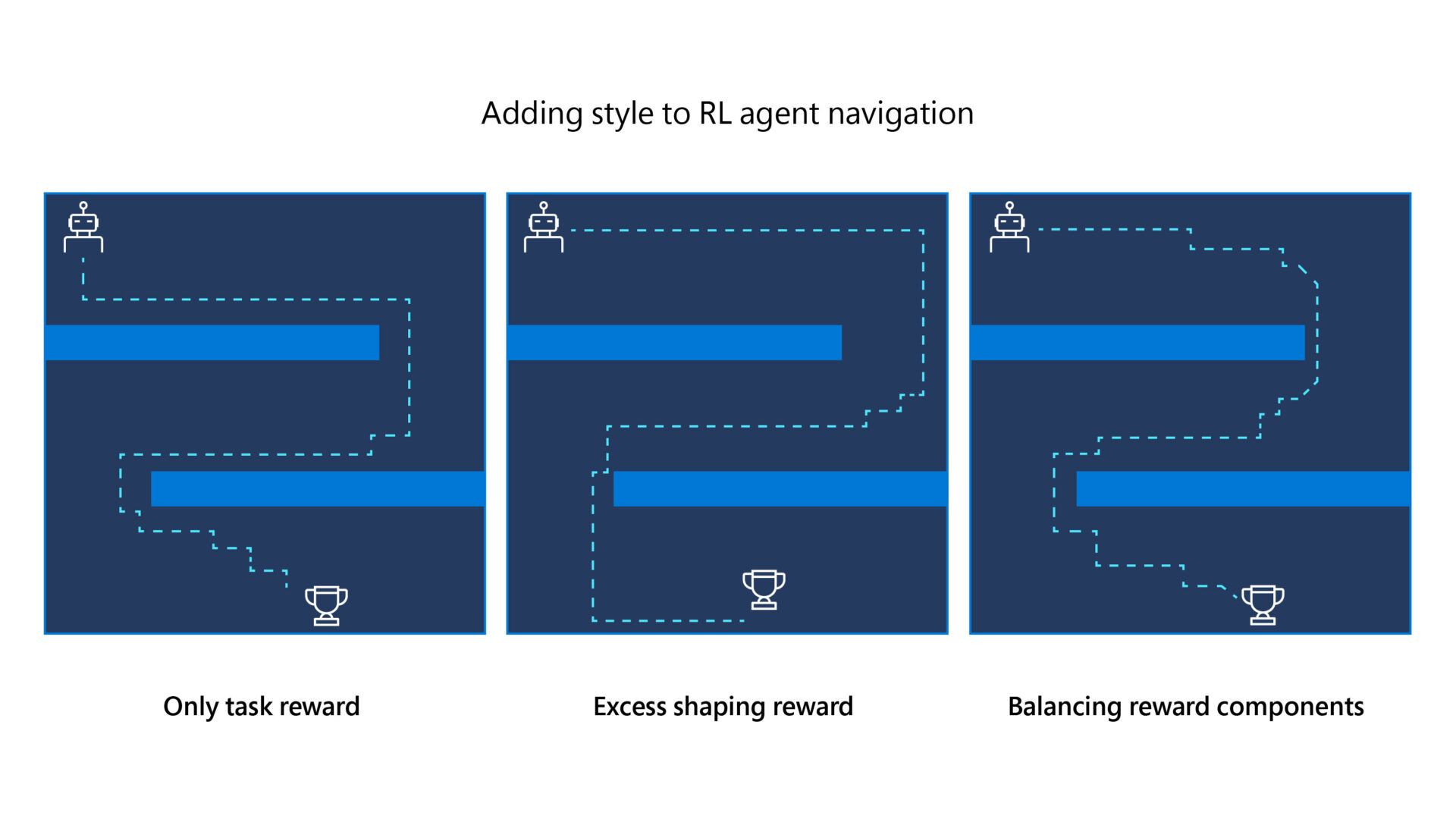 NeurIPS 2020: Moving toward real-world reinforcement learning via batch ...