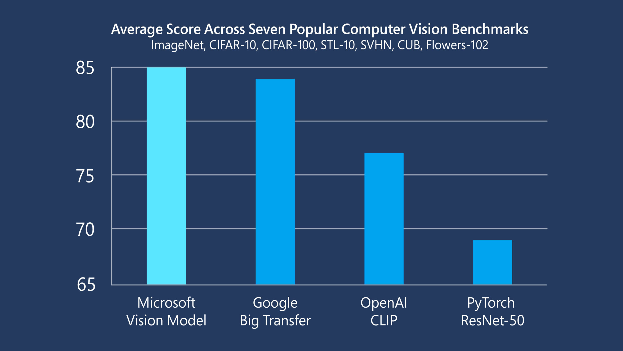 Azure AI milestone: New foundation model Florence v1.0 advances state ...