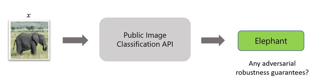 Denoised smoothing: Provably defending pretrained classifiers against ...